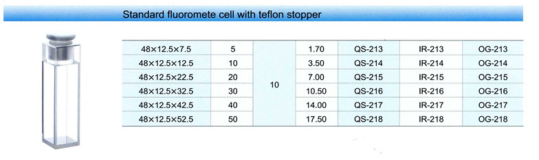 Quartz Cuvettes for Spectroscopy Fluorescence - Buy Quartz Cuvettes for ...